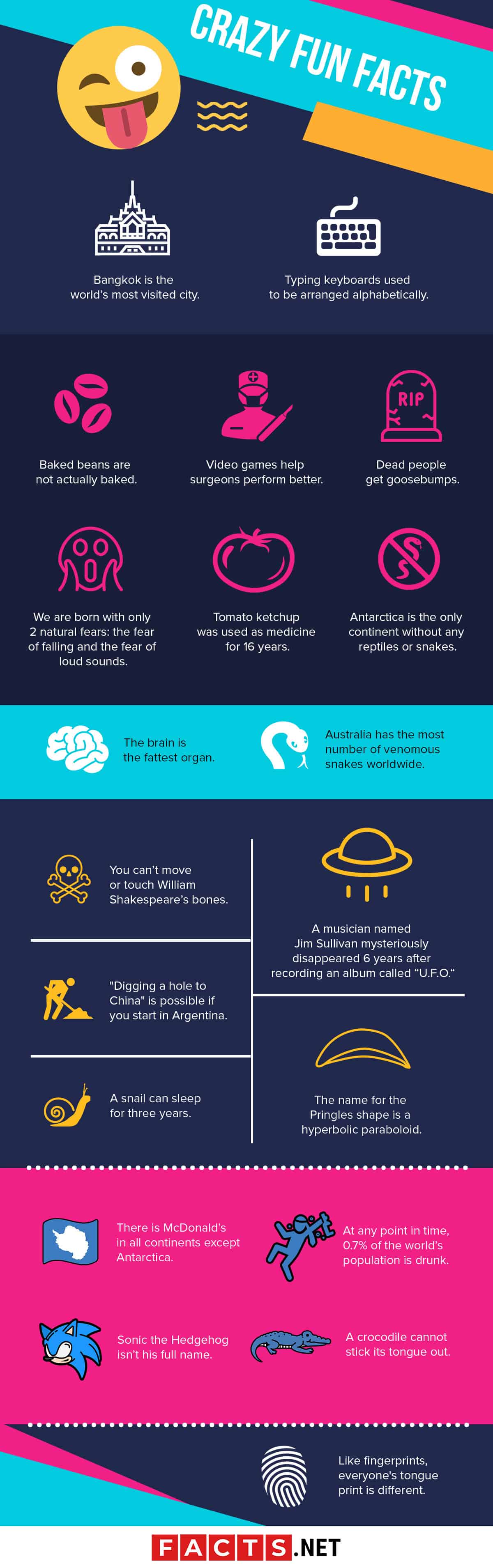 300 Crazy Fun Facts To Start Your Day Facts 300 Crazy Fun Facts To Start Your Day Facts