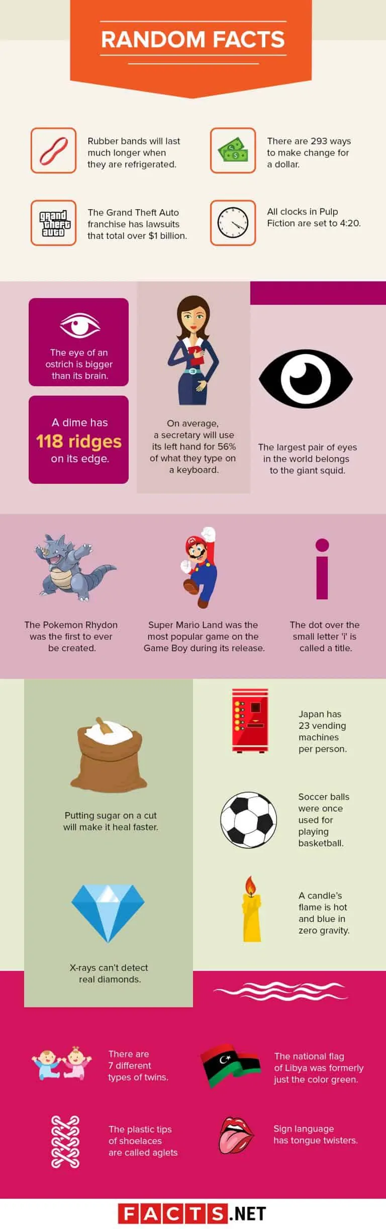 300 Random Facts No One Knows What To Do With - Facts.net