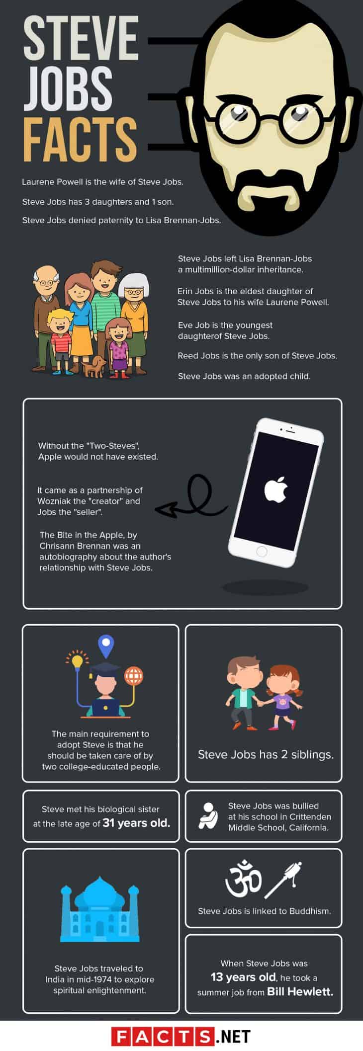 60 Interesting Steve Jobs Facts You Have To Know - Facts.net