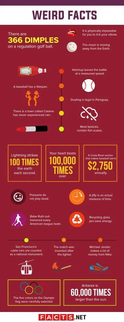 300 Weird Facts To Confuse And Amaze You - Facts.net
