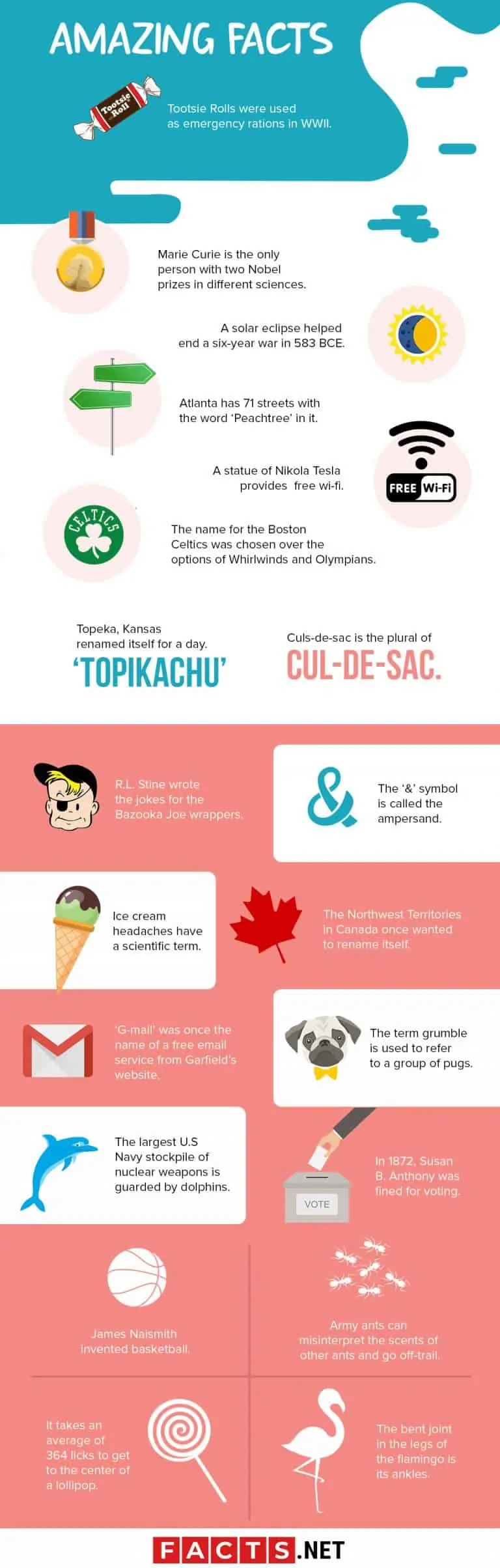 100 Amazing Facts That Will Blow Your Mind - Facts.net