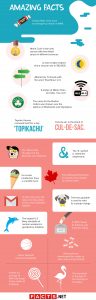 100 Amazing Facts That Will Blow Your Mind - Facts.net