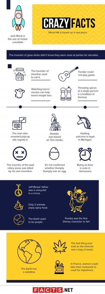 100 Crazy Facts That Will Definitely Freak You Out - Facts.net