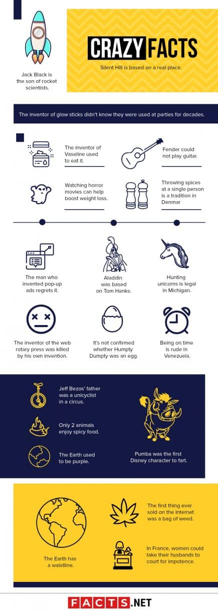 100 Crazy Facts That Will Definitely Freak You Out - Facts.net