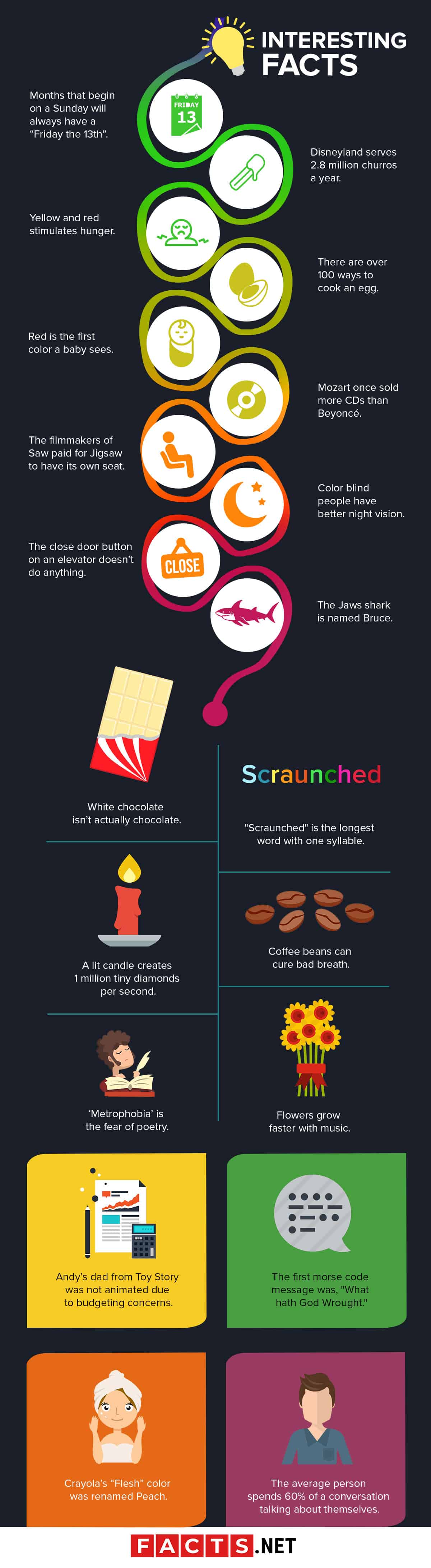 100 Interesting Facts That Will Boggle Your Mind Facts 100 Interesting Facts That Will Boggle Your Mind Facts