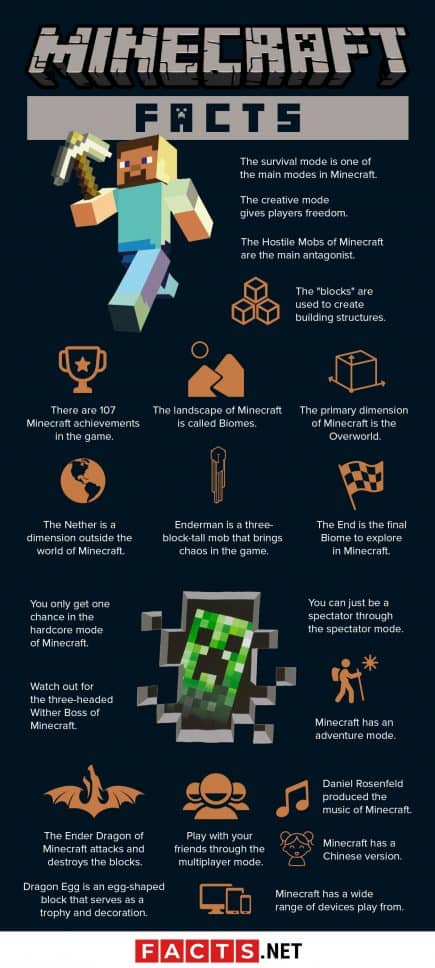 120 Mindblowing Minecraft Facts Only Players Know - Facts.net