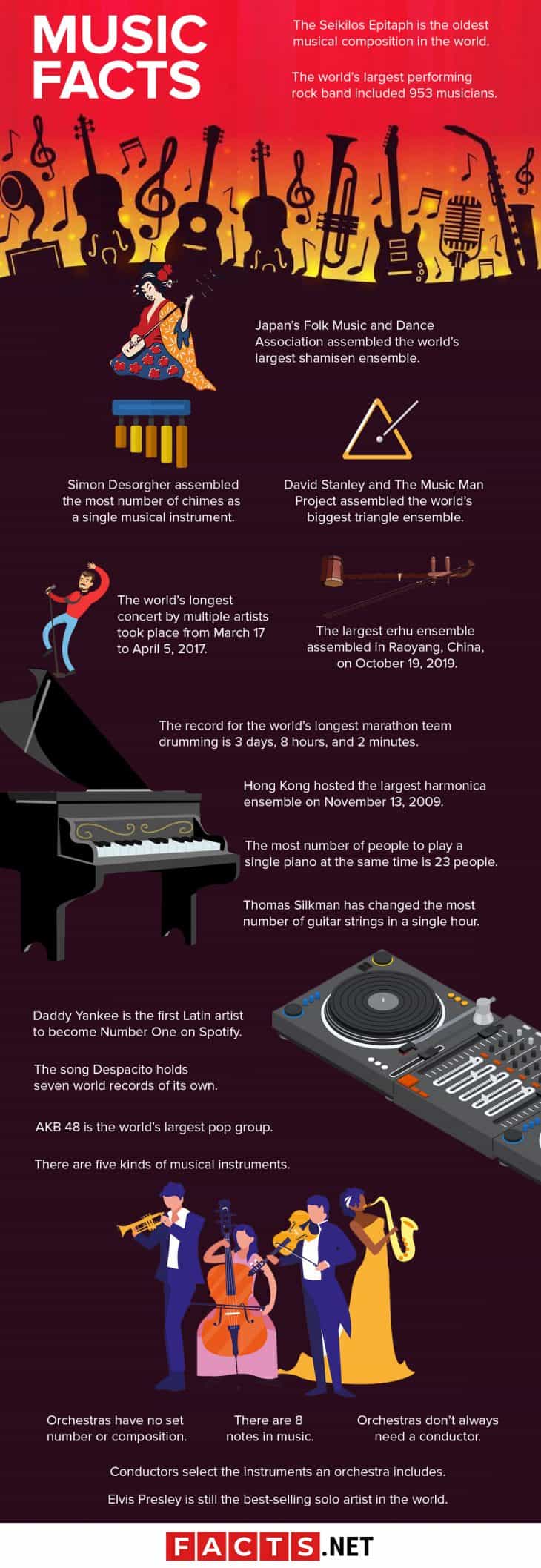100 Music Facts That Will Rock Your World - Facts.net