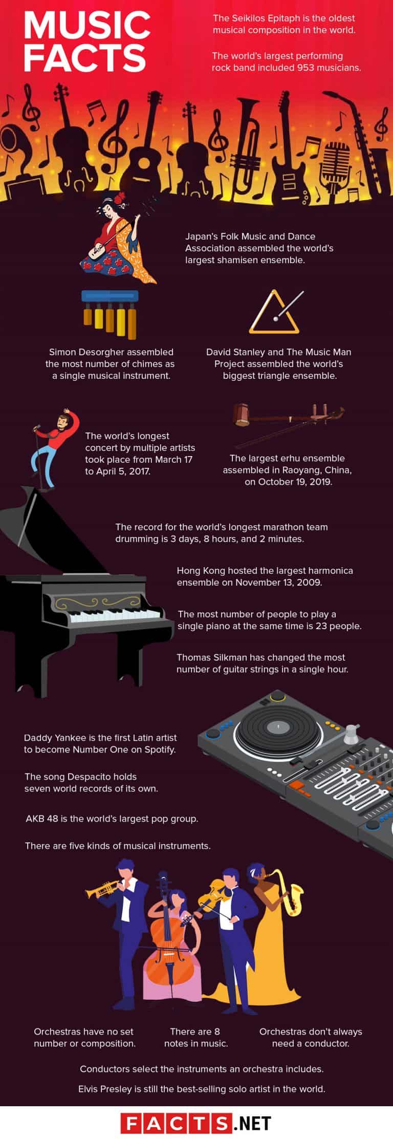 100 Music Facts That Will Rock Your World - Facts.net