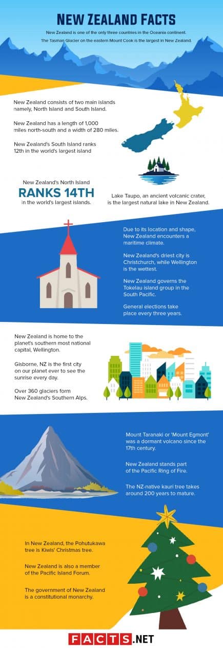 100 Amazing Facts About New Zealand Only The Kiwis Know - Facts.net