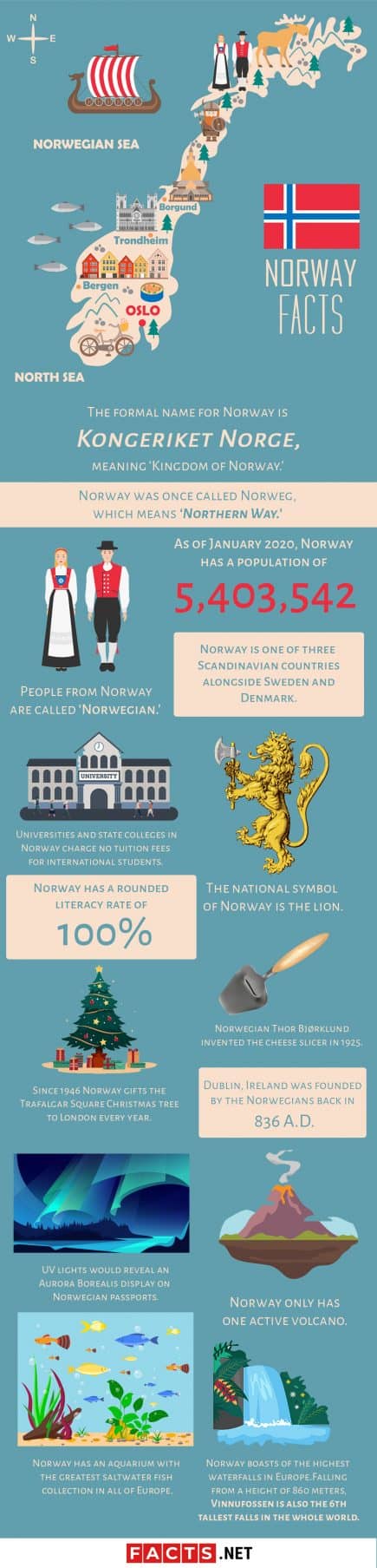 120 Norway Facts: The Land Of The Midnight Sun - Facts.net