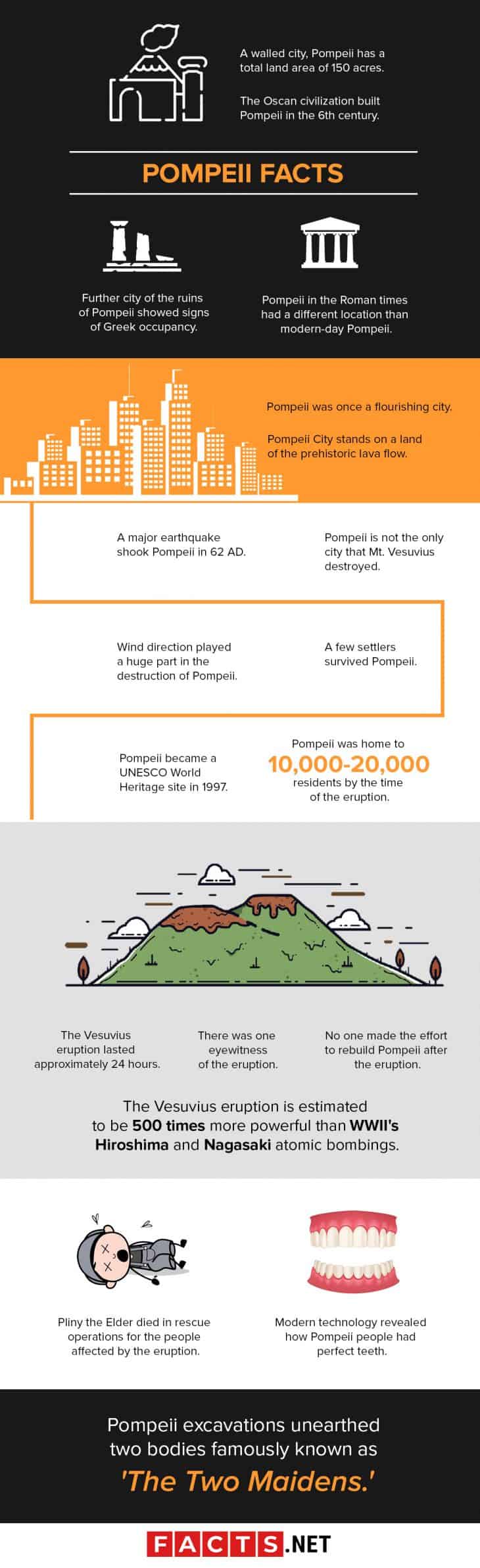 50 Mysterious Pompeii Facts About This Ancient City - Facts.net