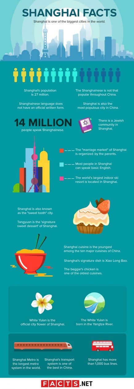 50 Facts About Shanghai, The Magic City Of China - Facts.net