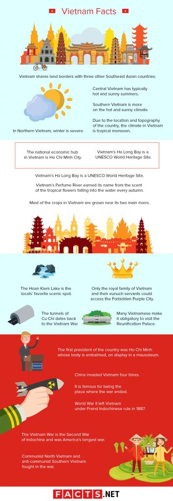 100 Beautiful Vietnam Facts You Must Know - Facts.net