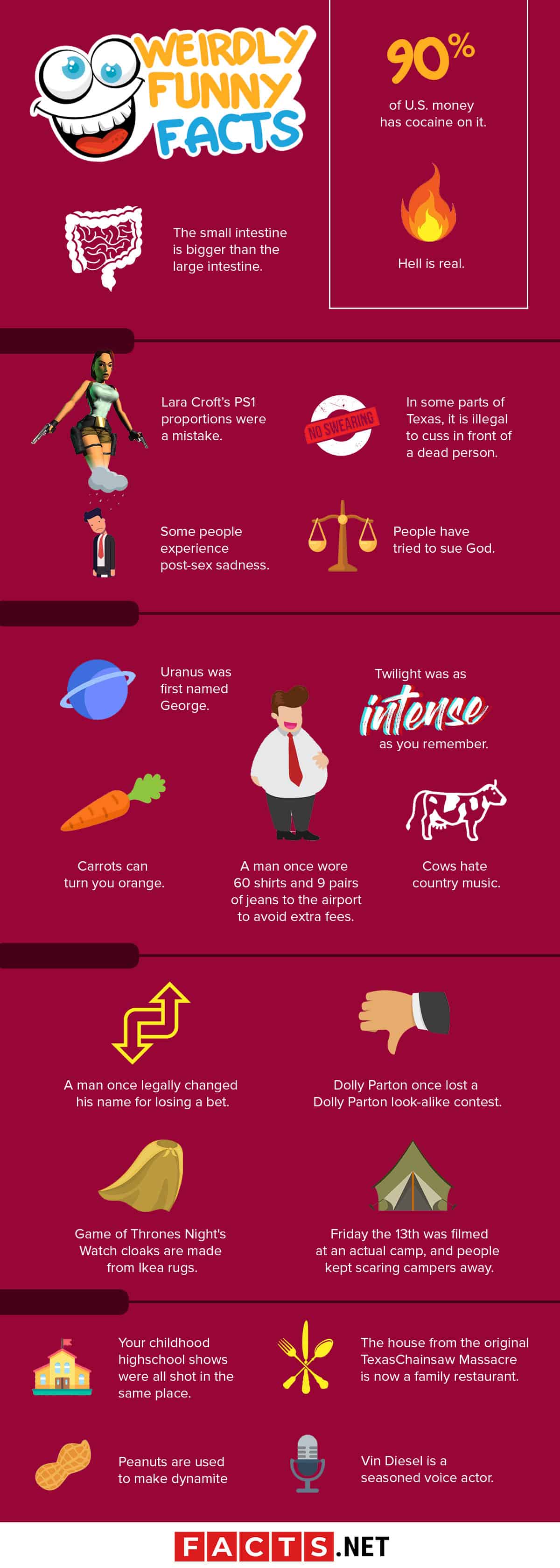 Weird Facts About People Weird Facts About People