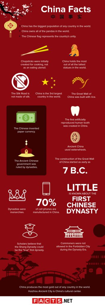 10 Facts About China Fact File