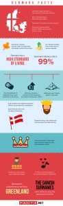 120 Denmark Facts To Know Before Your Next Trip There - Facts.net