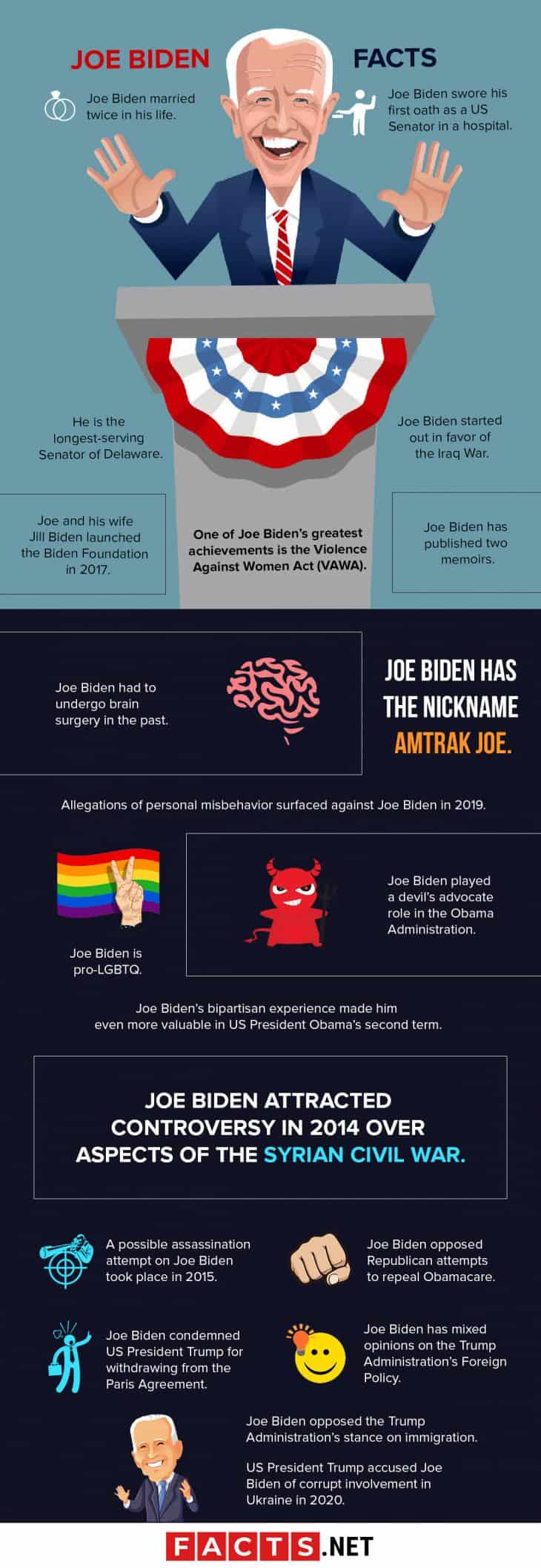 40 Joe Biden Facts That You Need to Know Today