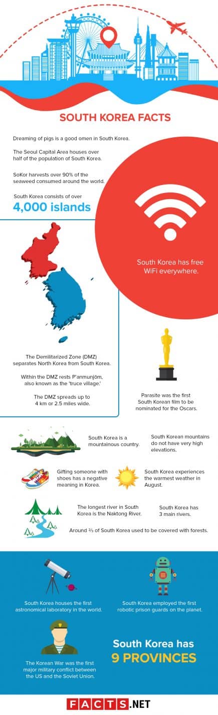 100 Facts About South Korea, The Land Of Morning Calm - Facts.net