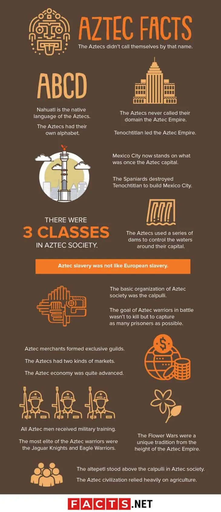 51 Interesting Facts About The Aztecs
