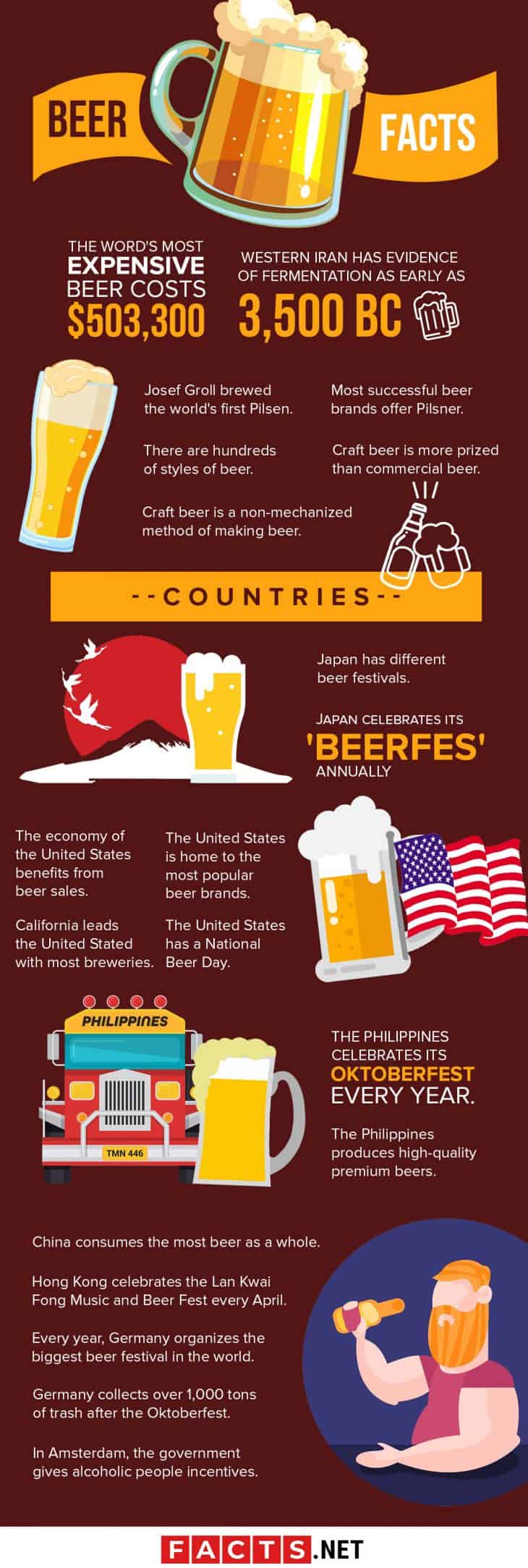 80 Beer Facts About One of the World's Most Famous Drink - Facts.net