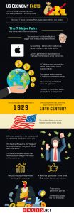 40 Intriguing US Economy Facts You Never Knew About