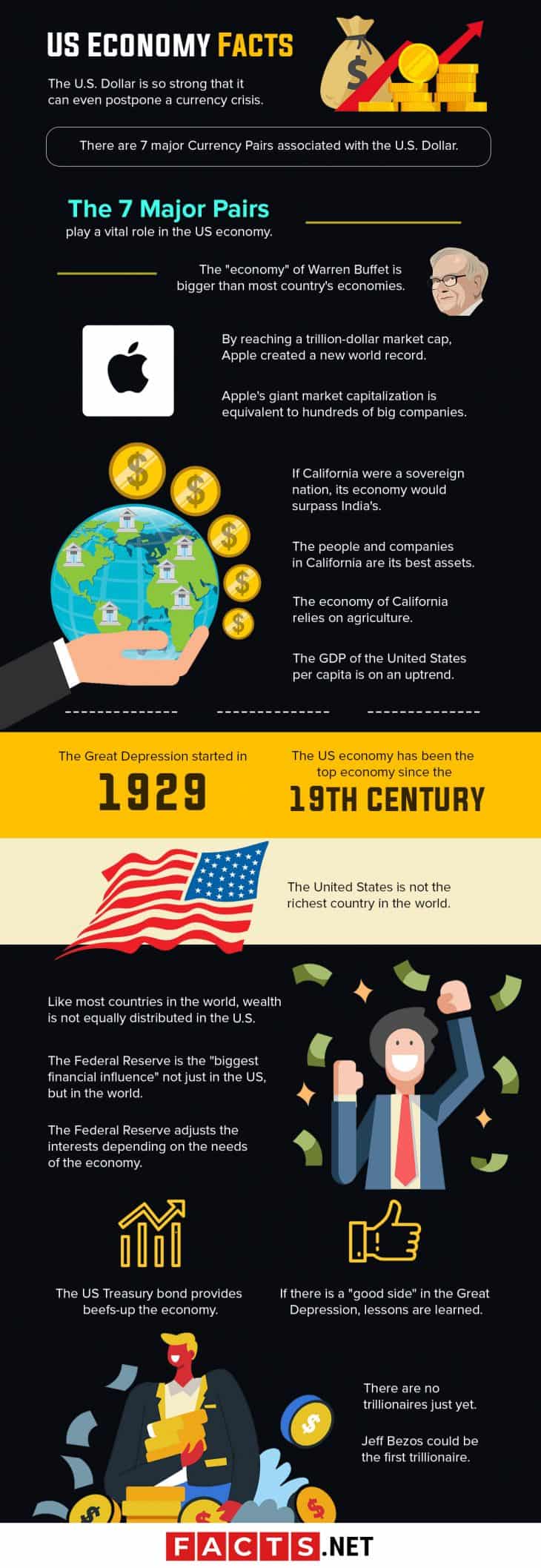 40 Intriguing US Economy Facts You Never Knew About