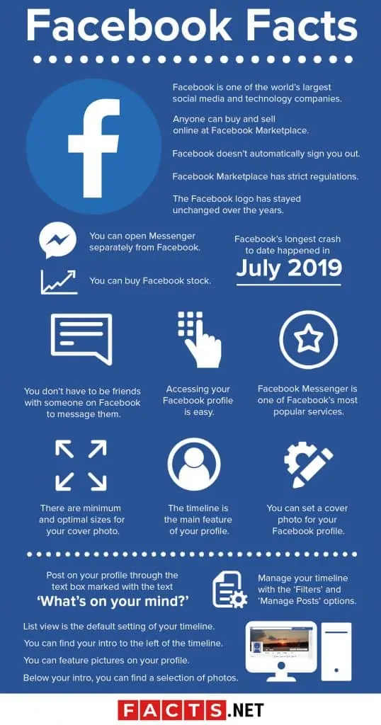 120 Facebook Facts That You Might Not Have Known About