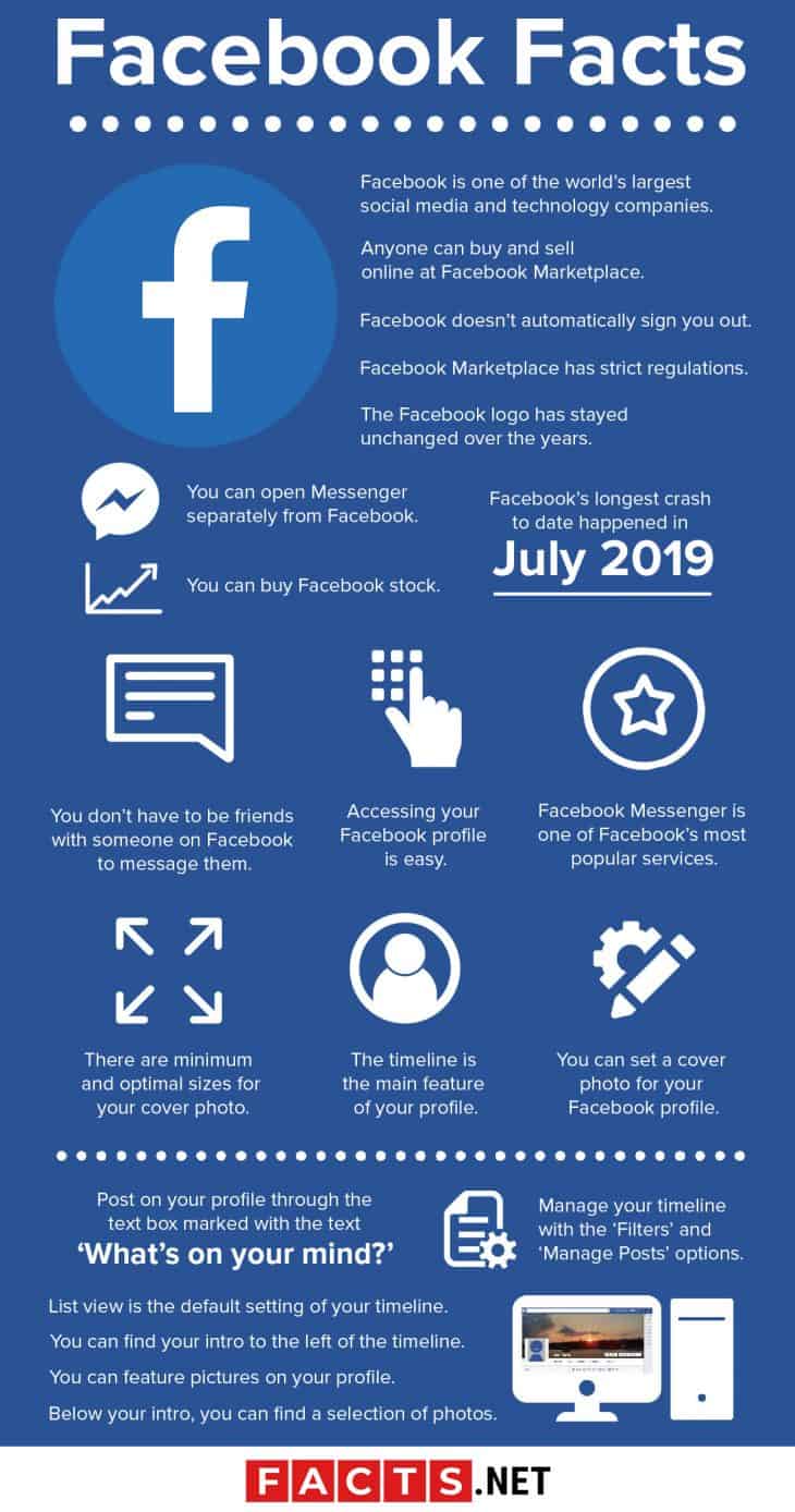 120 Facebook Facts That You Might Not Have Known About