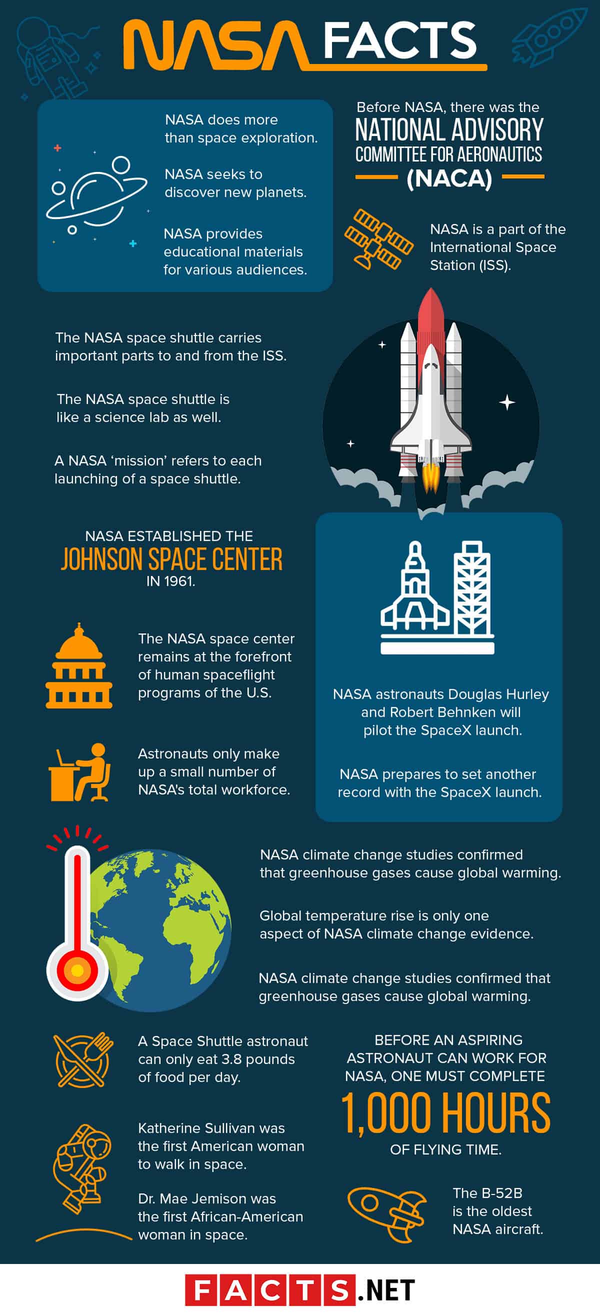 50 NASA Facts About The World s Leading Space Institution 50 NASA Facts About The World s Leading Space Institution