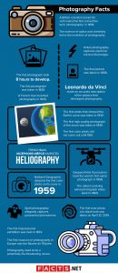 80 Interesting Photography Facts That'll Make You Go "Snap!"