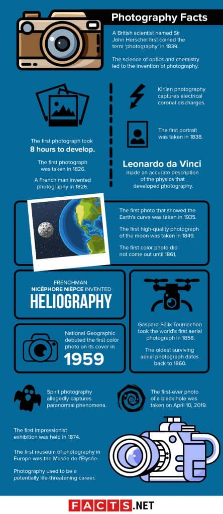 80 Interesting Photography Facts That'll Make You Go "Snap!"
