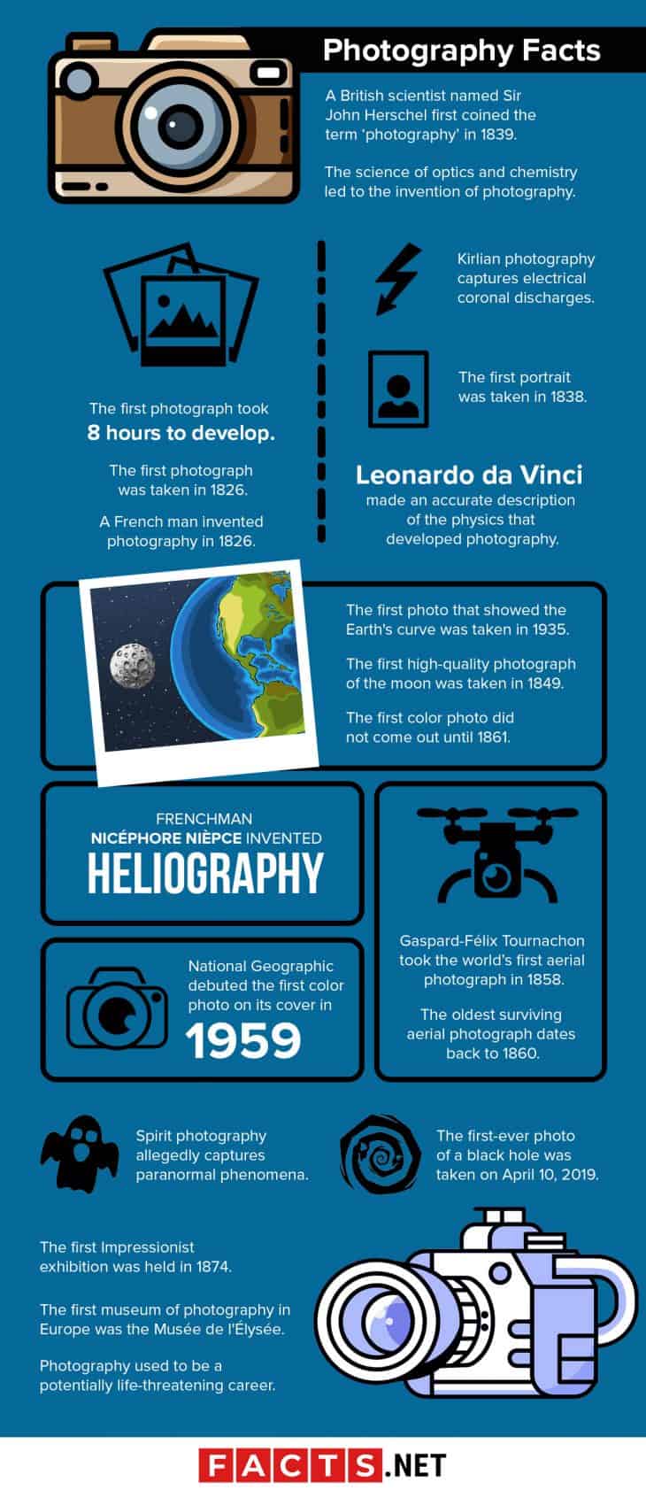 80 Interesting Photography Facts That'll Make You Go "Snap!"