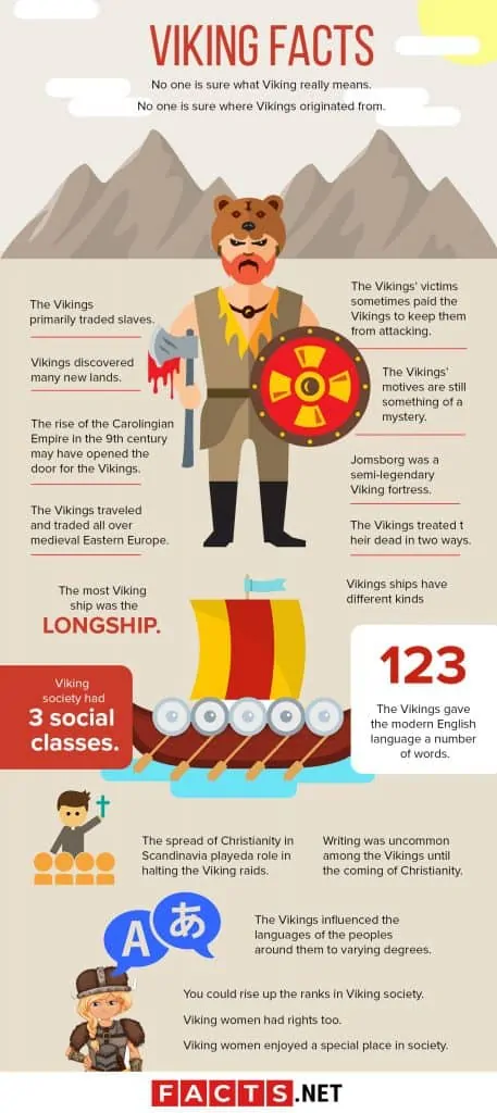 50 Viking Facts You Probably Got Wrong About The World's Seafarers