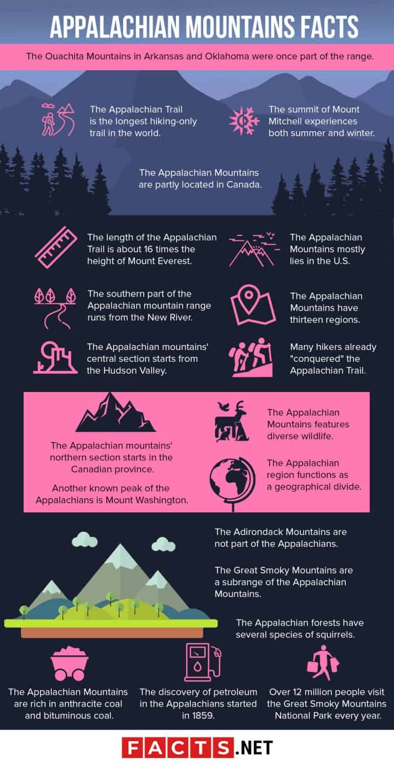 40 Appalachian Mountains Facts About The World's Longest Hiking Trail