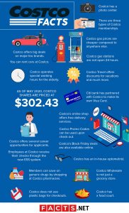 120 Costco Facts You Have To Look Out For On Your Next Shopping Trip