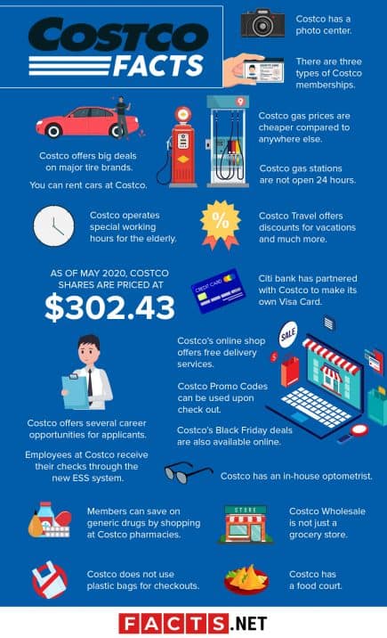 120 Costco Facts You Have To Look Out For On Your Next Shopping Trip