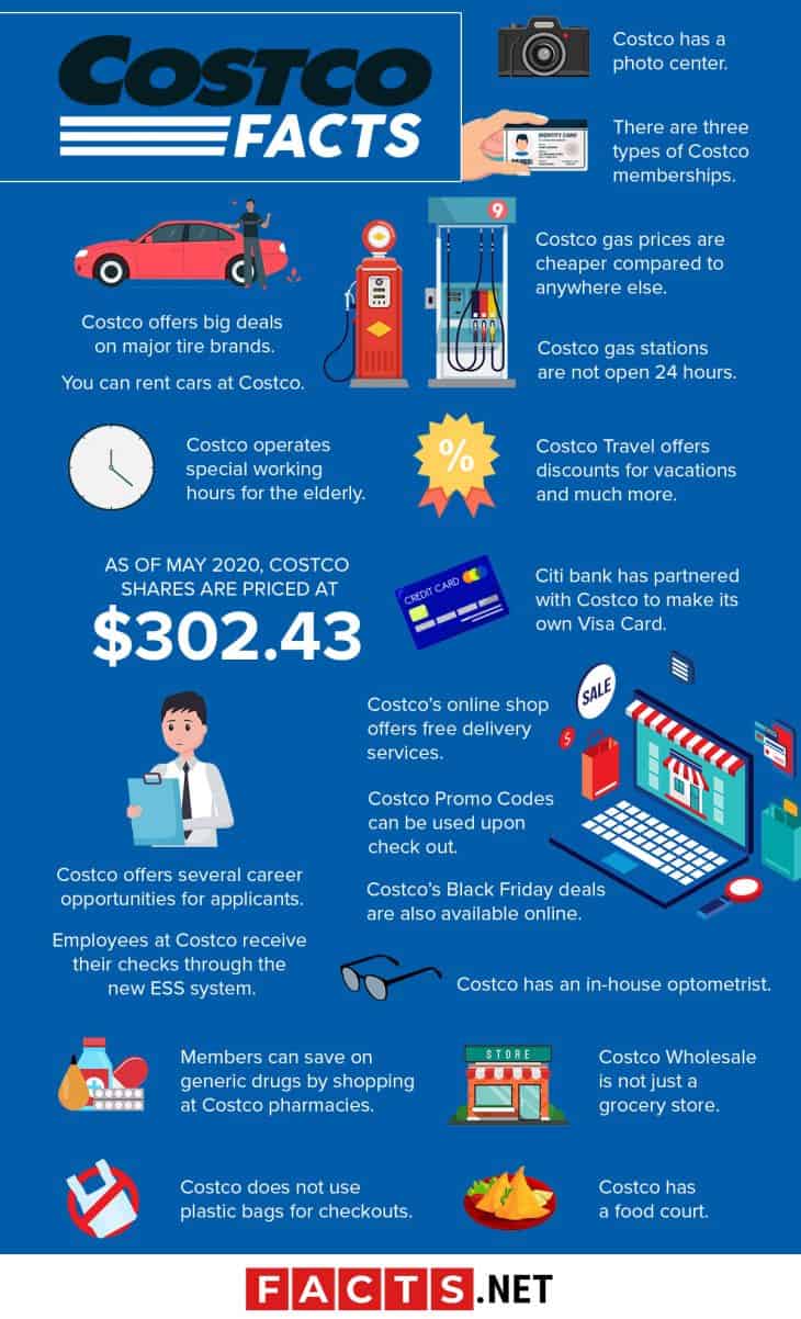 120 Costco Facts You Have To Look Out For On Your Next Shopping Trip