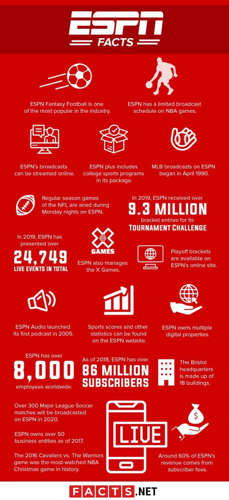 60 Interesting ESPN Facts That Sports Fans Won't Tell You