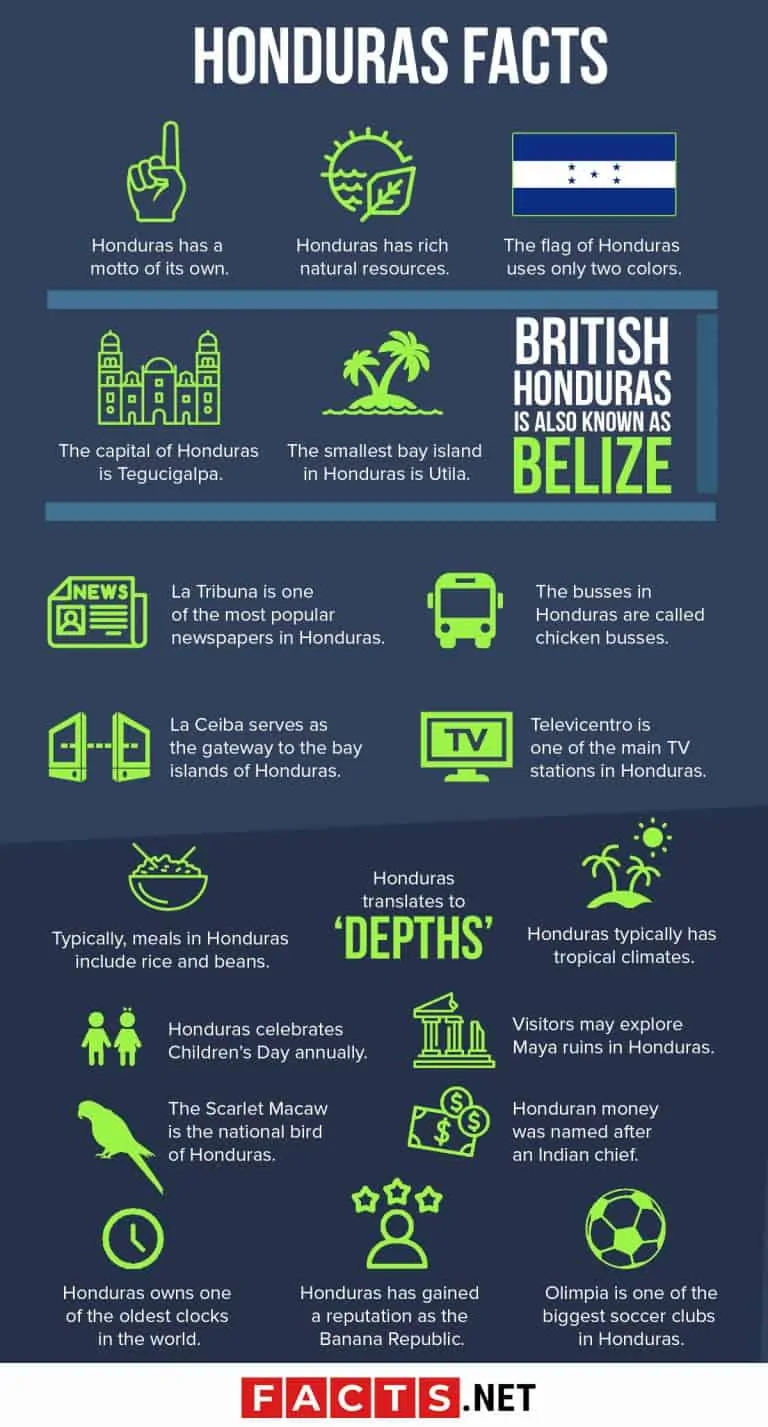 70 Interesting Honduras Facts About The World's Banana Republic