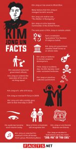 50 Eccentric Facts About Kim Jong Un, The Supreme Leader Of North Korea ...