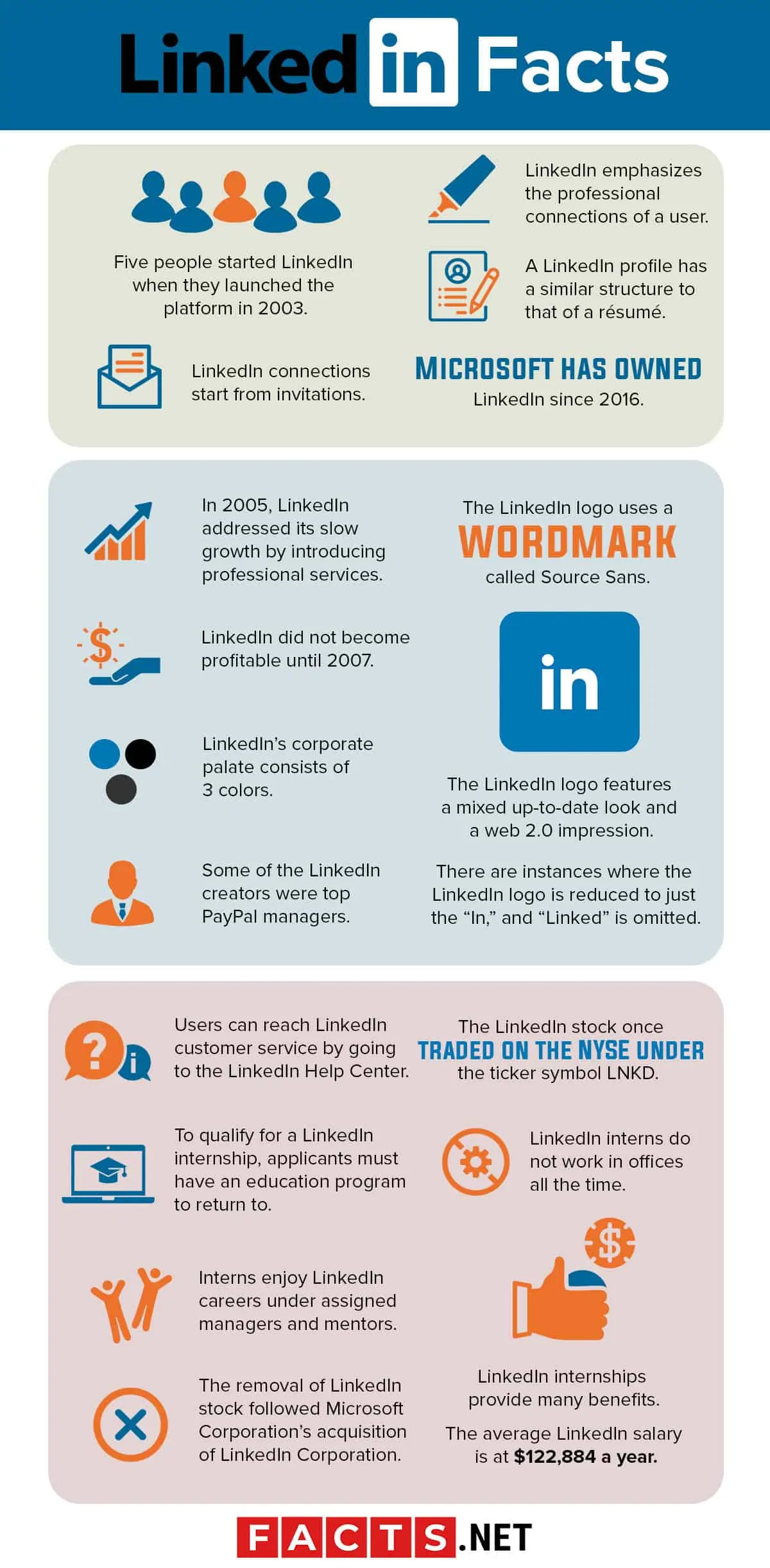 120 LinkedIn Facts That Can Help You Score That Interview