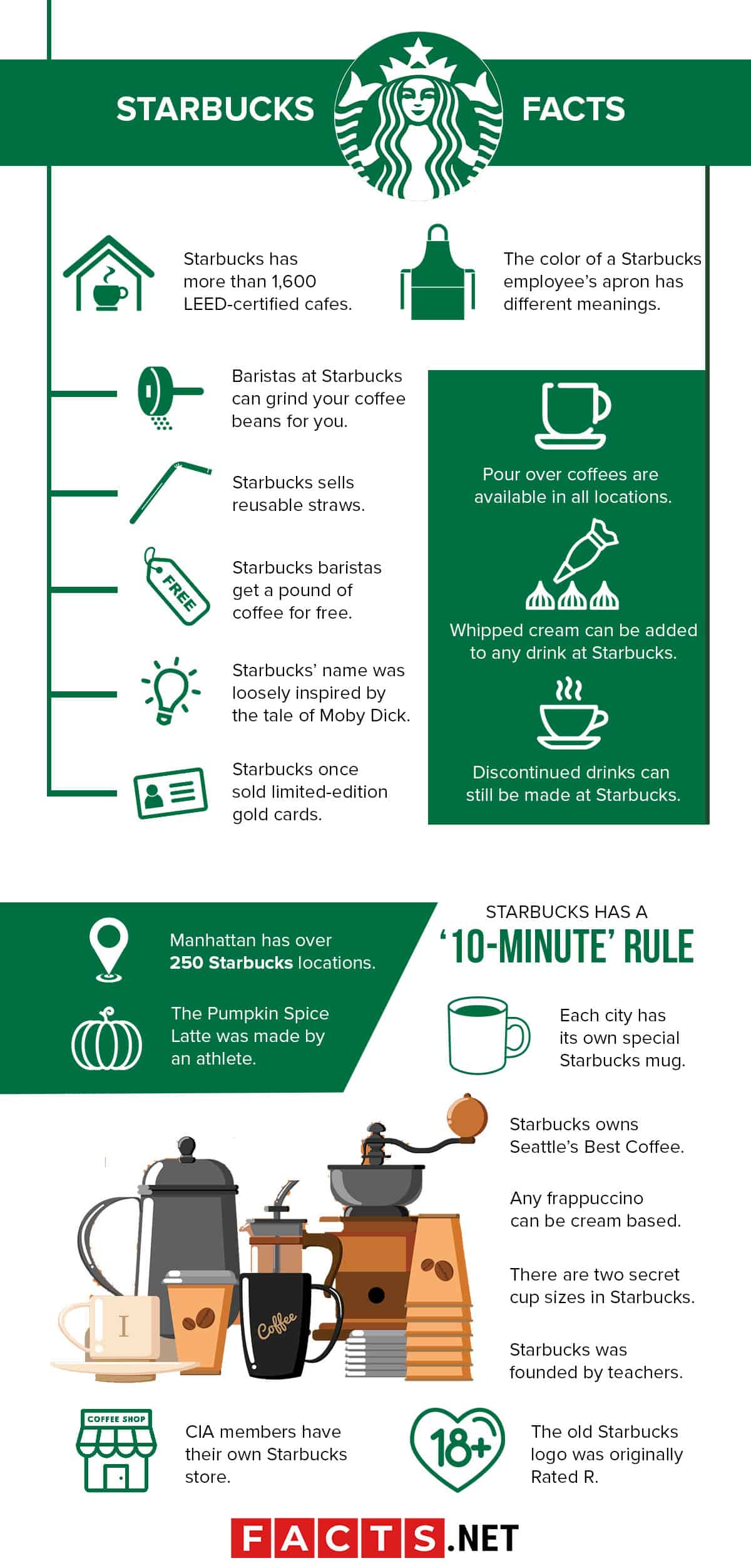 120 Starbucks Facts That Will Definitely Wake You Up 120 Starbucks Facts That Will Definitely Wake You Up
