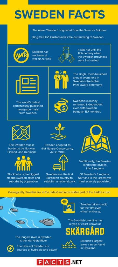 100 Interesting Sweden Facts You Need To Know Now