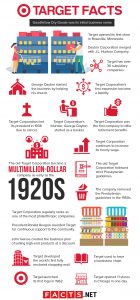 120 Suprising Target Facts You Probably Never Knew About