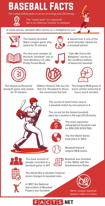 120 Exciting Baseball Facts Nobody Tells You About - Facts.net