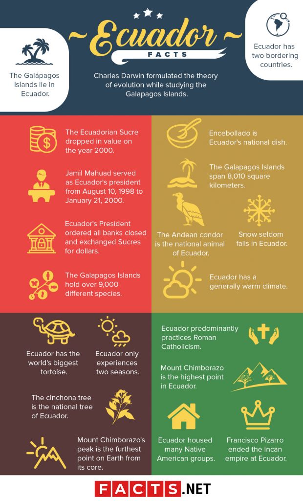 80 Interesting Ecuador Facts You Never Knew About