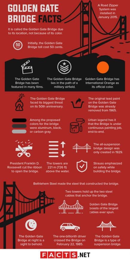 80 Awesome Golden Gate Bridge Facts You Have To Know Now