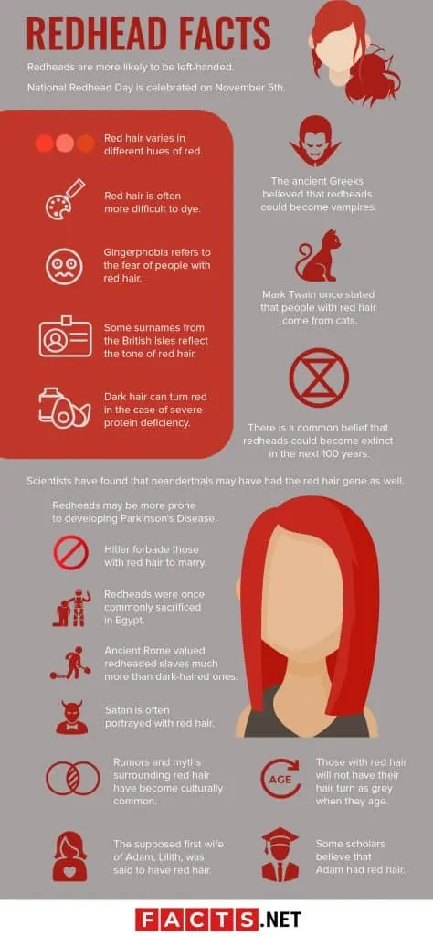 70 Redhead Facts Secrets You Never Knew Facts Net