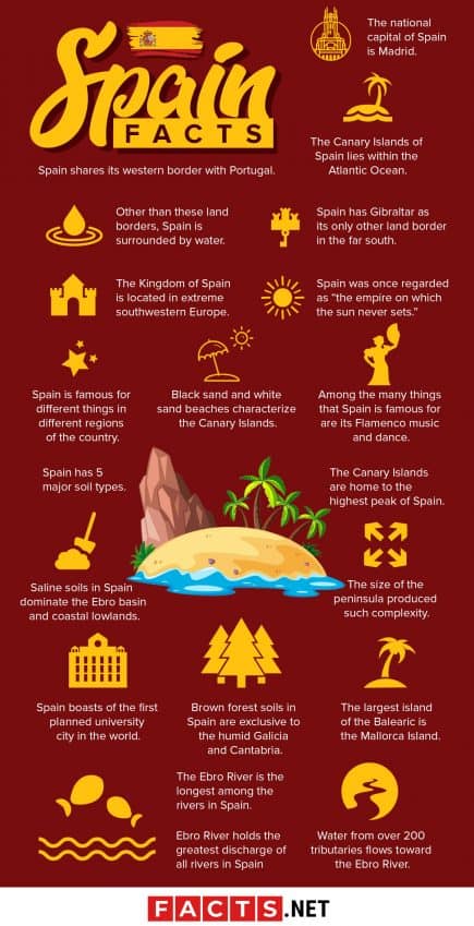 100 Colorful Facts About Spain You Probably Didn't Know - Facts.net