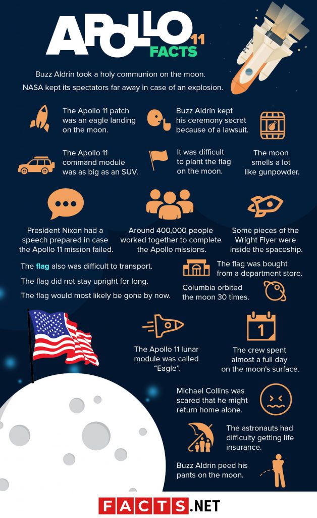 70 Apollo 11 Facts That Will Take You Over the Moon - Facts.net
